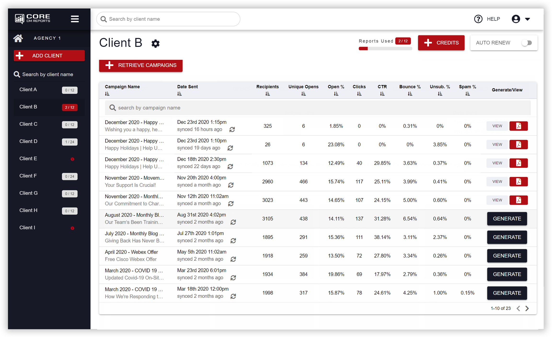 Core CM Reports | Professional Email Campaign Reports